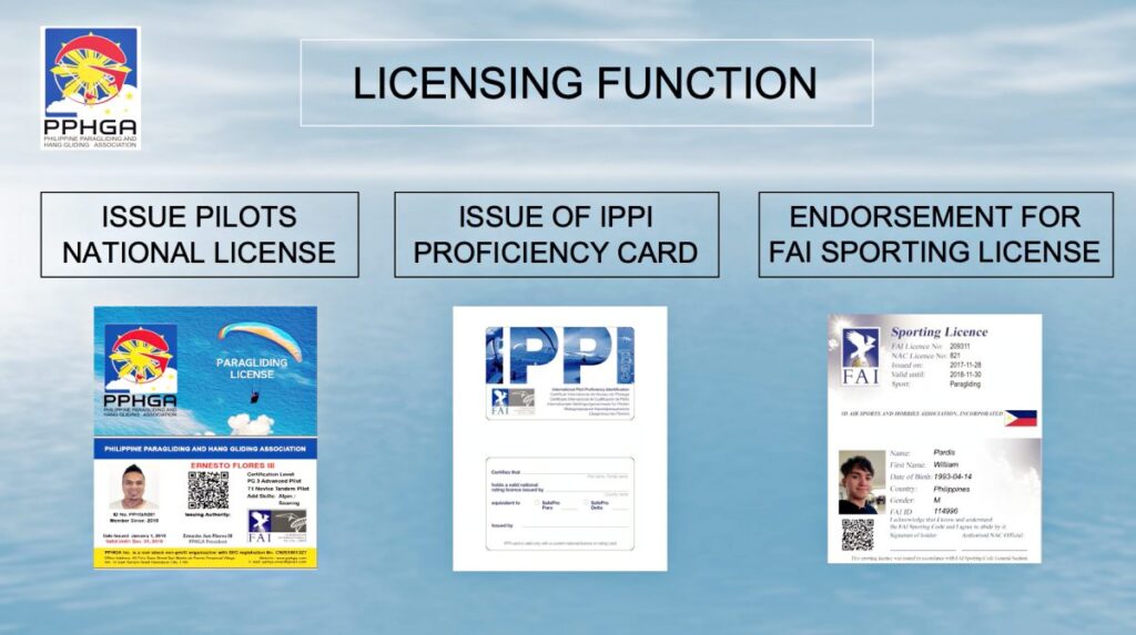 Pilot License PPHGA Pilot License PPHGA